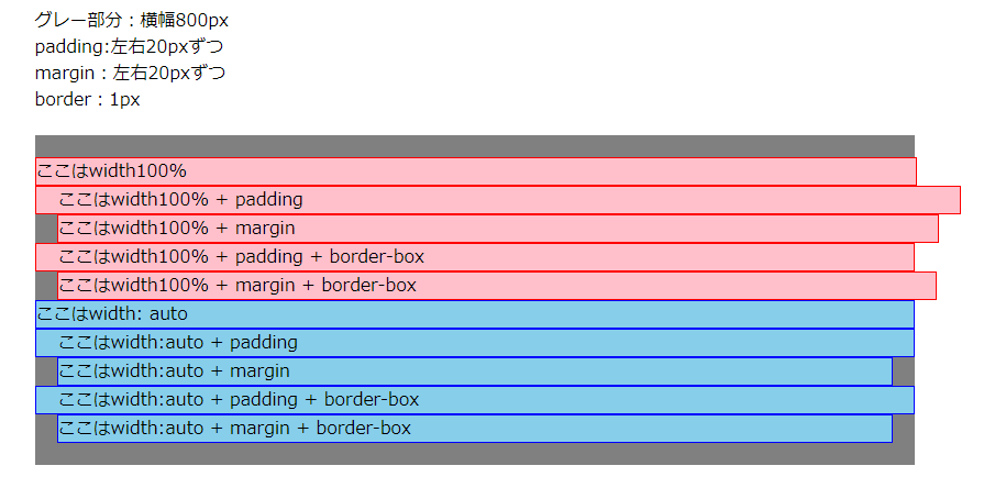CSS 100 auto width 